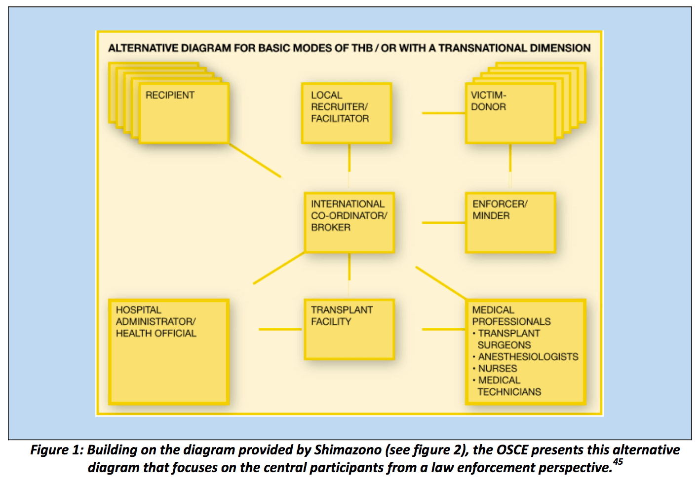 Organ Trafficking Co-Conspirators - A Worldwide Epidemic - coreysdigs.com