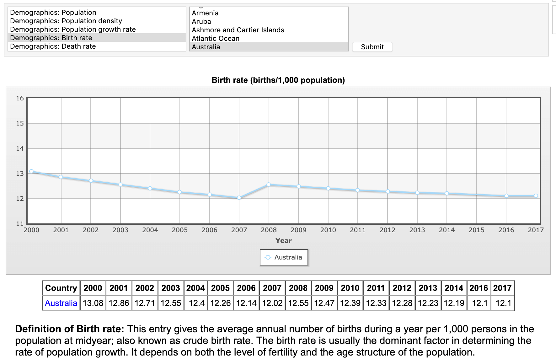 Eugenics, Infertility & Population Growth CRISIS Part 4 - coreysdigs.com