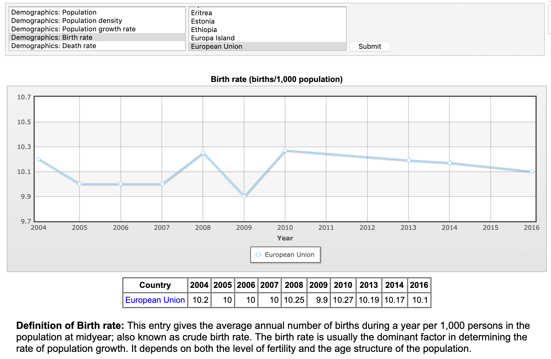 Eugenics, Infertility & Population Growth CRISIS Part 4 - coreysdigs.com