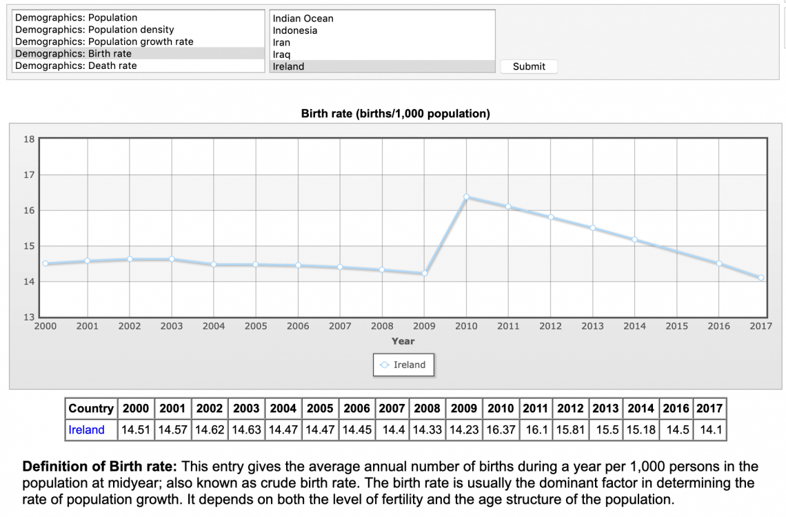 Eugenics, Infertility & Population Growth CRISIS Part 4 - coreysdigs.com