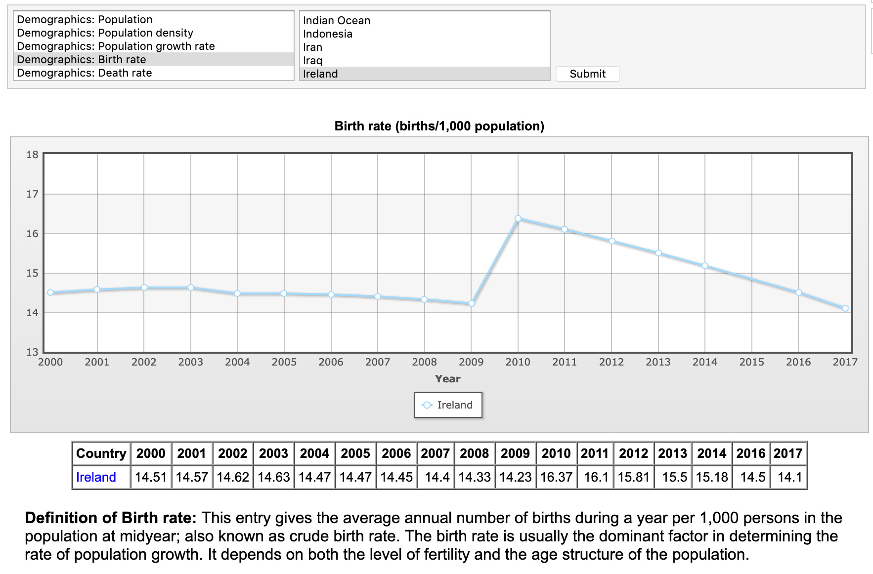 Eugenics, Infertility & Population Growth CRISIS Part 4 - coreysdigs.com