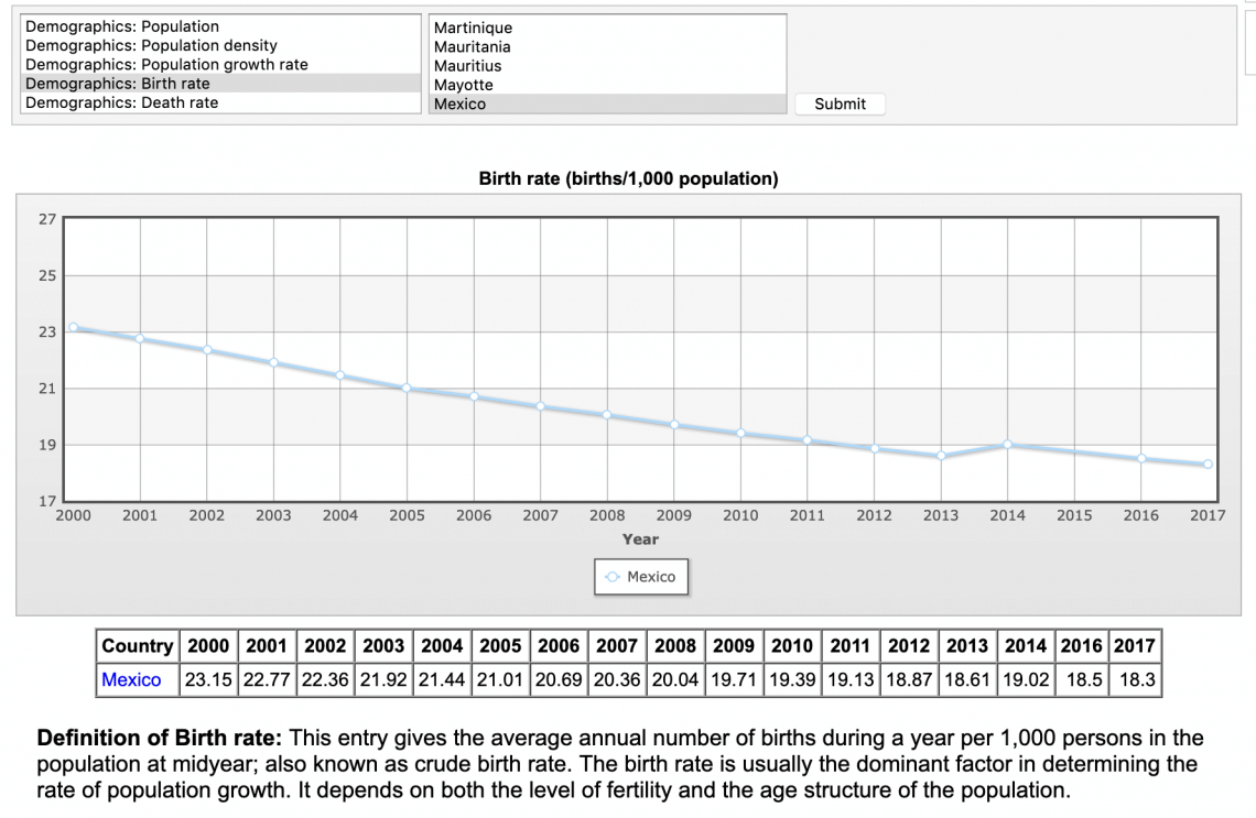 Eugenics, Infertility & Population Growth CRISIS Part 4 - coreysdigs.com
