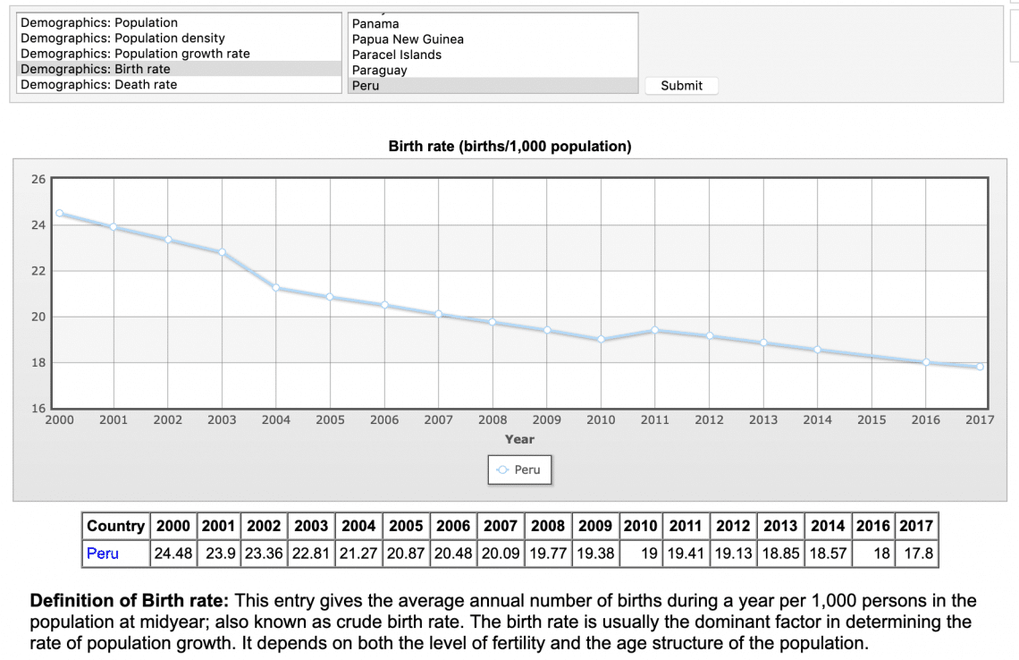 Eugenics, Infertility & Population Growth CRISIS Part 4 - coreysdigs.com