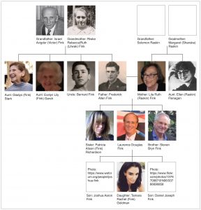 BlackRock CEO Larry Fink's Family Tree Was A Mystery Until Now ...