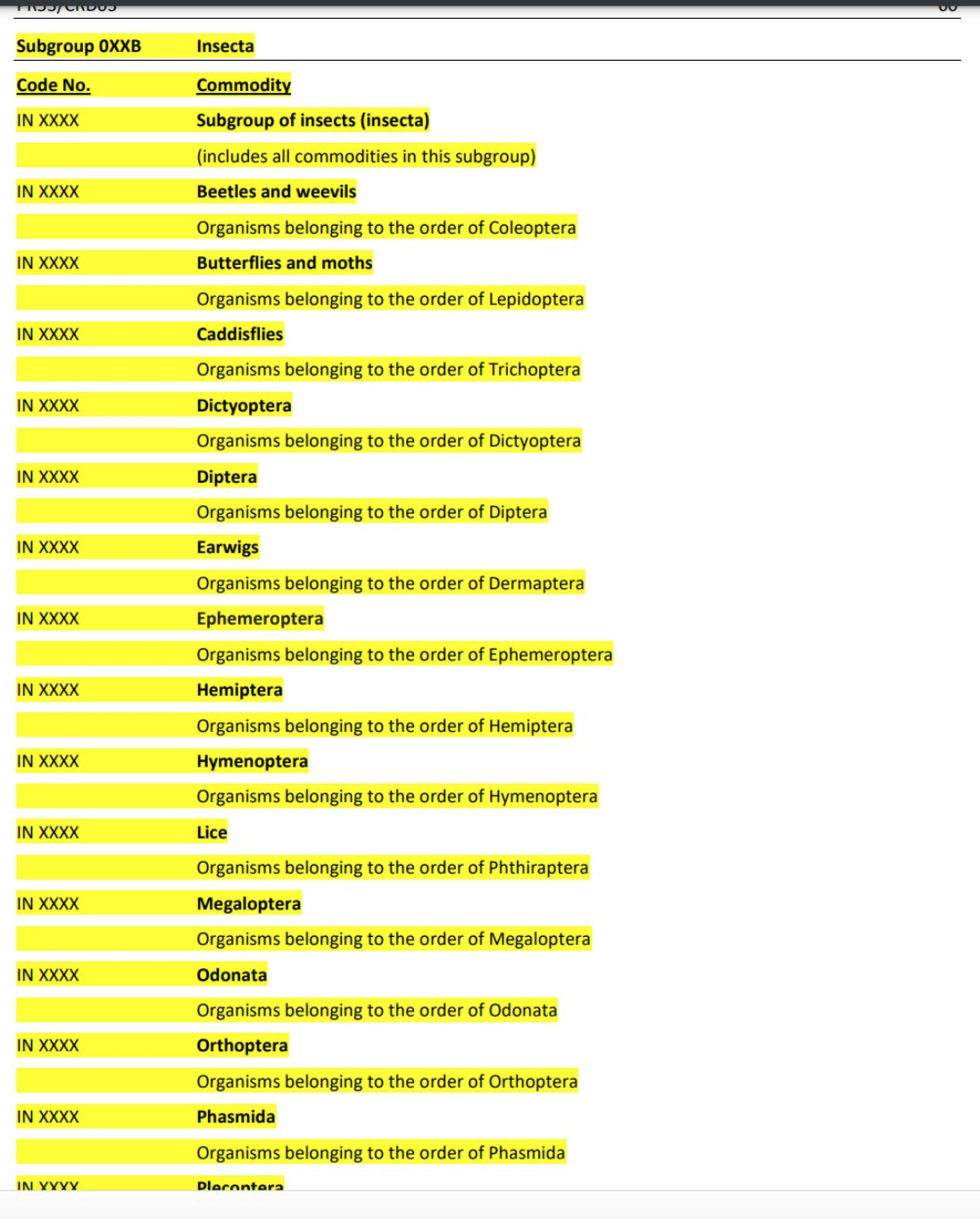 Inside Codex with Scott Tips: New Global Food Diet – Insects, Rats & Dogs » Sons of Liberty Media
