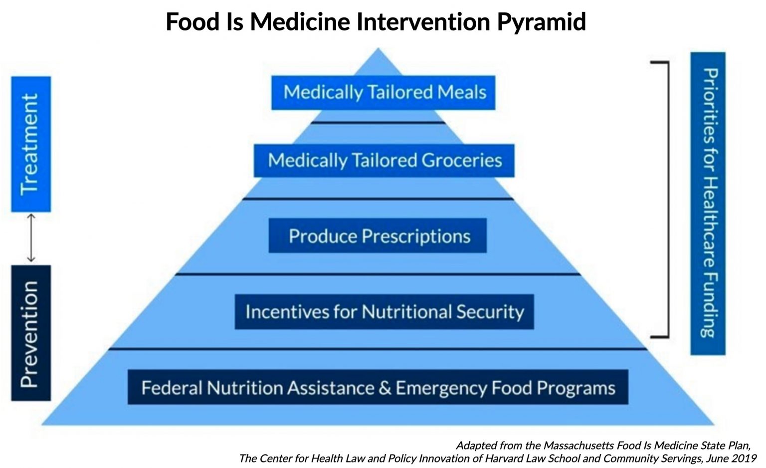 New "Food is Medicine" Nutrition Screening, RX, Tracking and Control ...