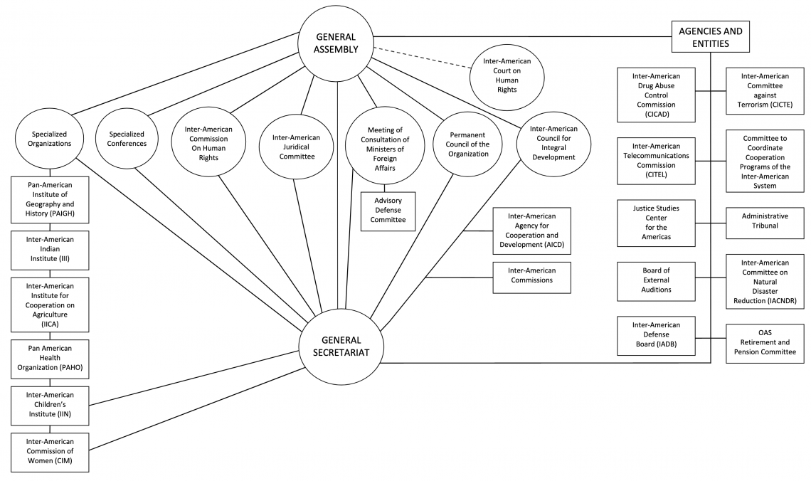 Laundering with Immunity: The Control Framework Part 2 - A Powerhouse ...
