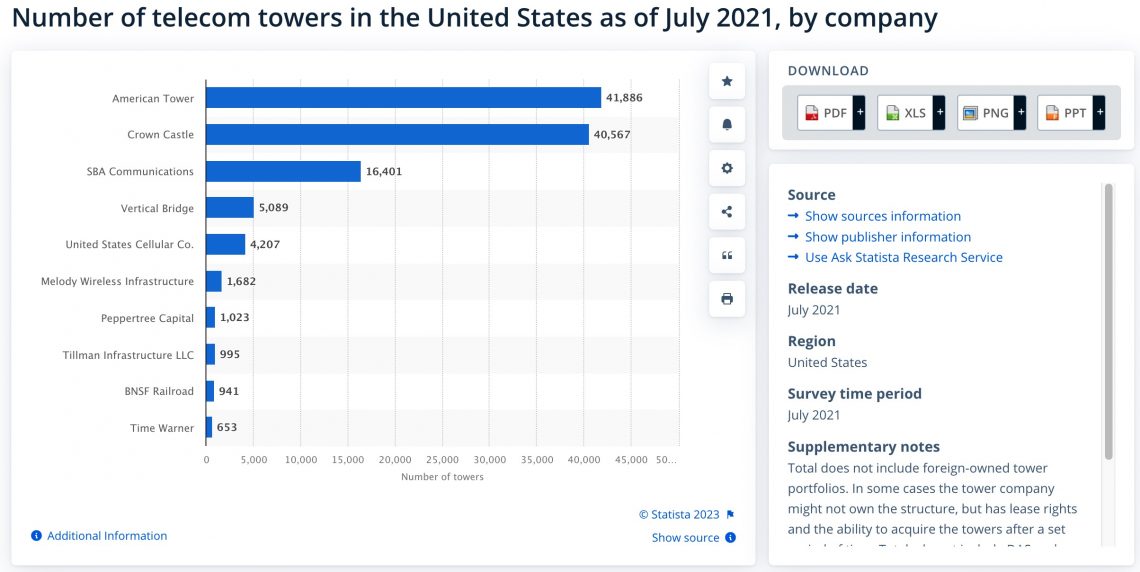 Camouflage in Your Backyard with Over 400,000 Cell Sites in The US ...