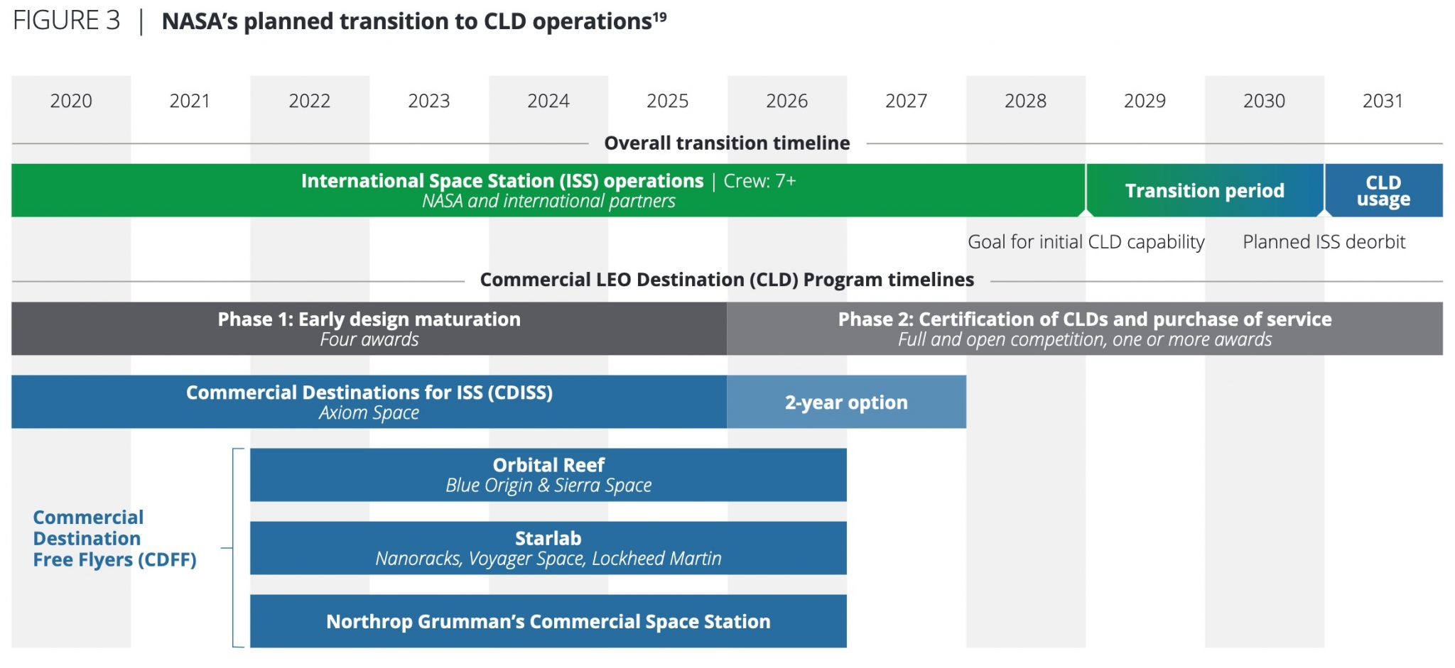 Space: The New Frontier For The Central Control Grid - coreysdigs.com
