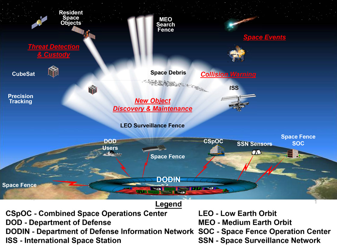 Space: The New Frontier For The Central Control Grid - coreysdigs.com