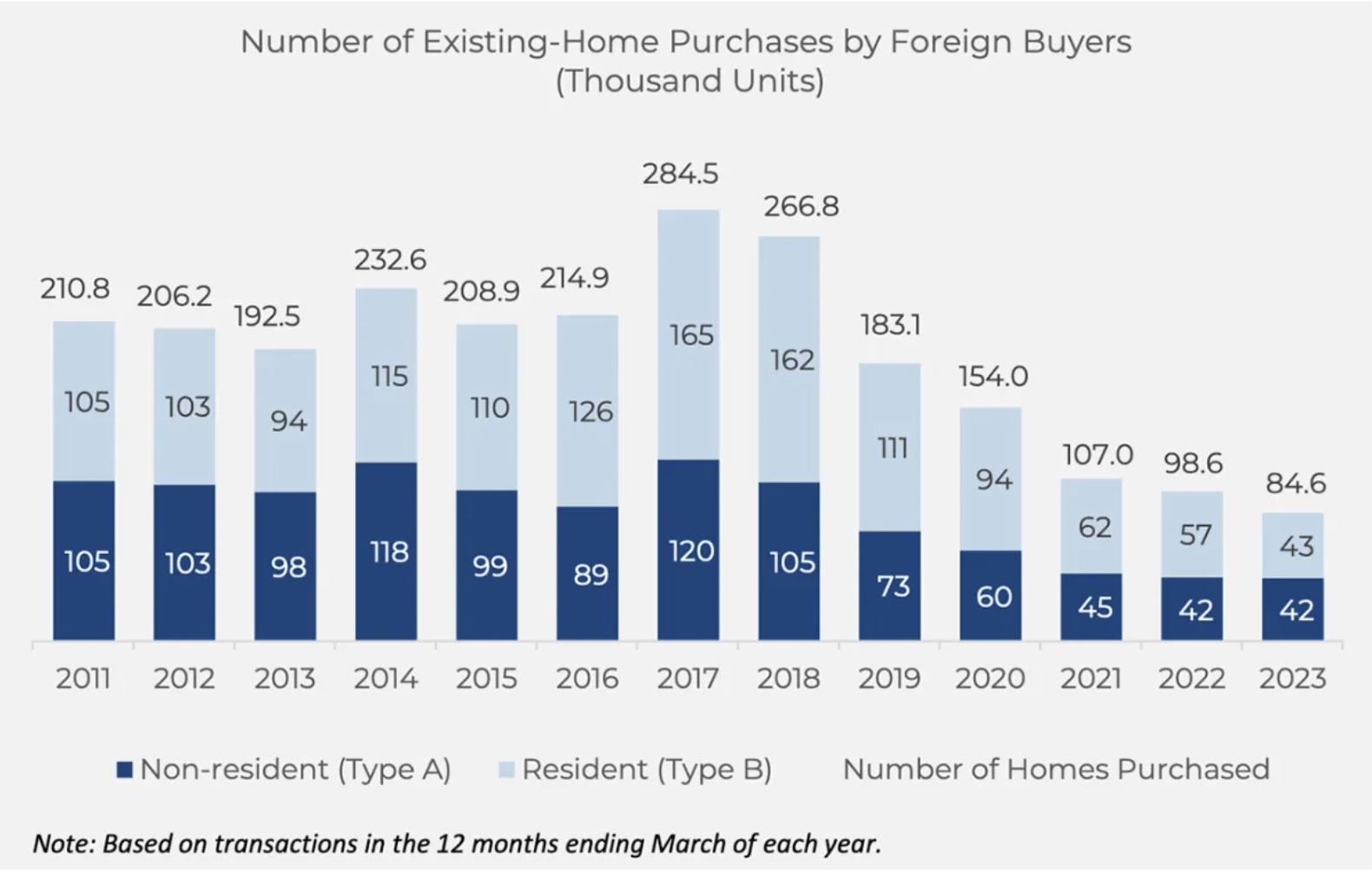 Who Really Owns The U.S. Housing Market? The Complete Roadmap – The ...