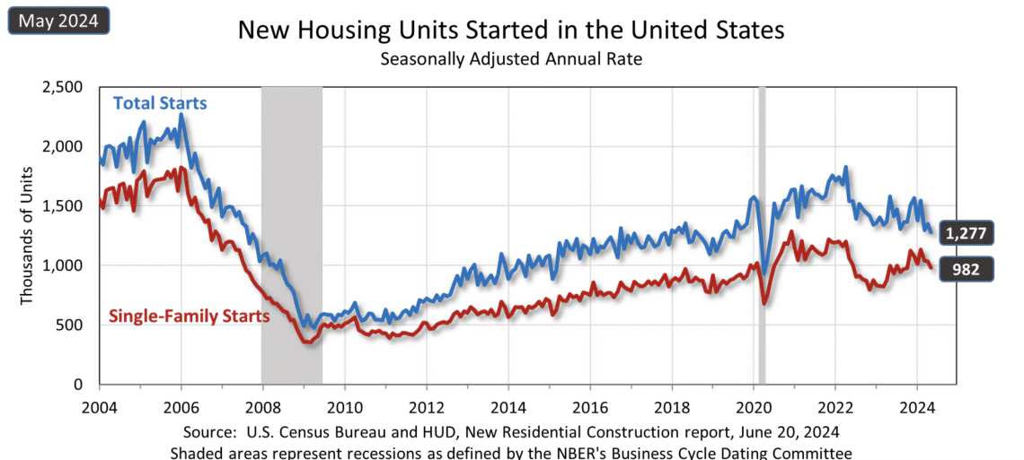 Who Really Owns The U.S. Housing Market? The Complete Roadmap – The ...