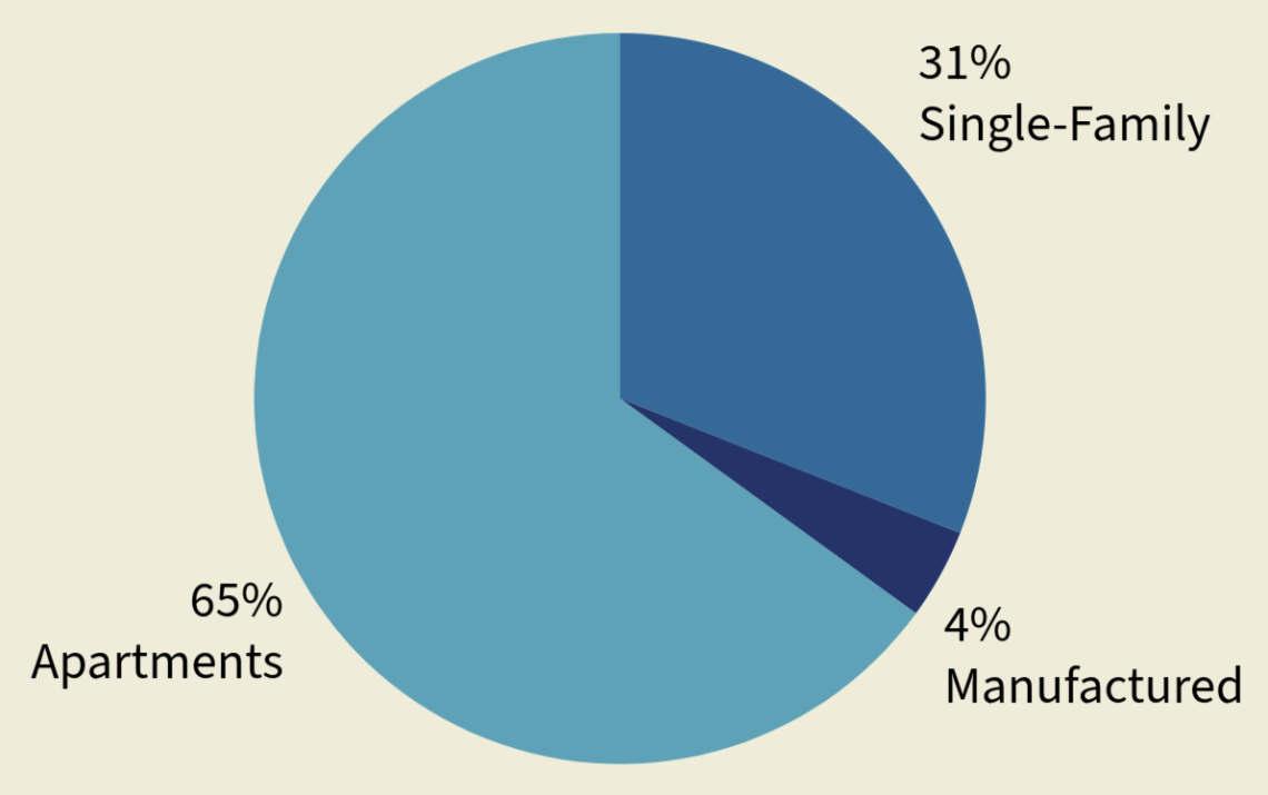 Who Really Owns The U.S. Housing Market? The Complete Roadmap ...