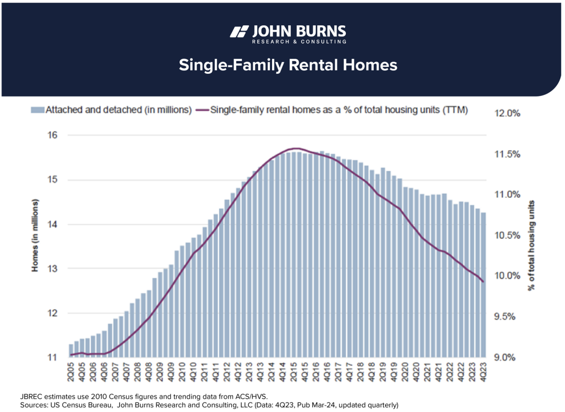 Who Really Owns The U.S. Housing Market? The Complete Roadmap – The ...